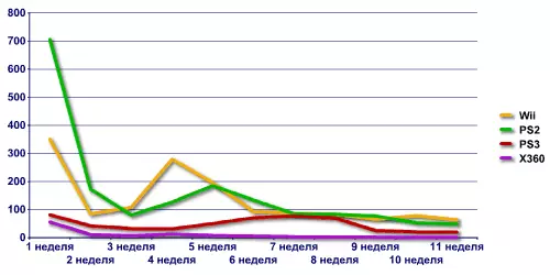 Nintendo Wii - асіметрычны адказ 10526_19