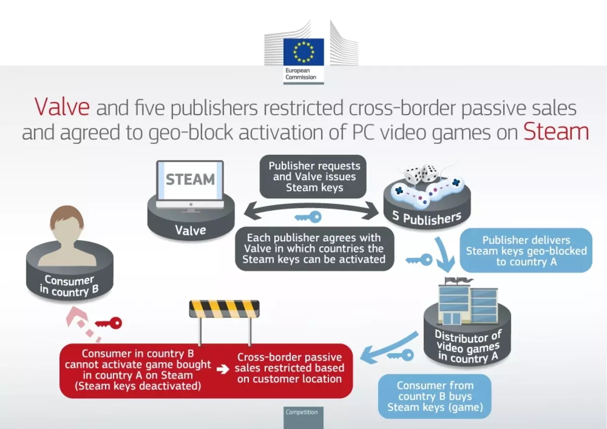 Zawór i pięciu wydawców gier są grzywną Komisji Europejskiej w zakresie wiązania gier z pary do niektórych regionów 14056_2