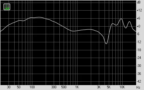 Hyperx Cloud Alpha - 明亮的外觀和良好的聲音 14315_10