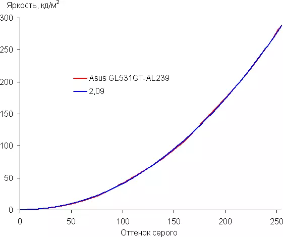 แล็ปท็อป ASUS ROG Strix GL531GT: การประนีประนอมระหว่างประสิทธิภาพและค่าใช้จ่าย 145_23