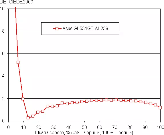 ASUS ROG STRIX GL531GT klēpjdators: kompromiss starp veiktspēju un izmaksām 145_27