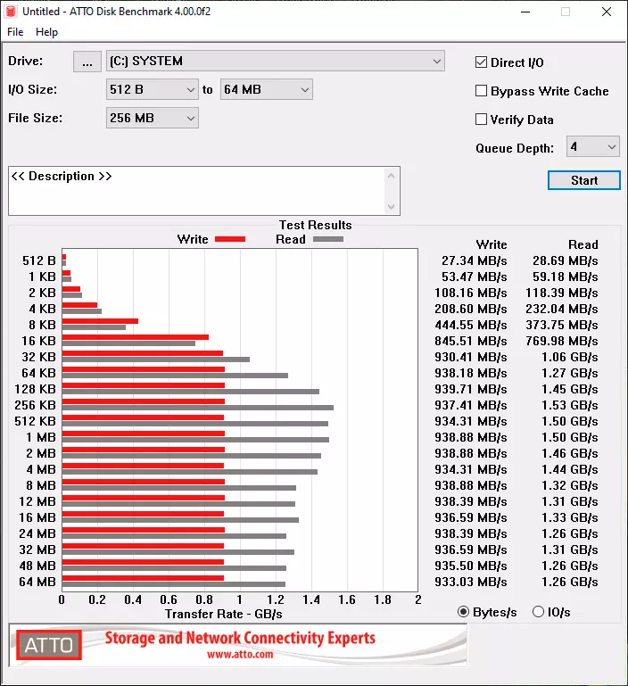ASUS ROG Strix GL531GT Laptop: compromesso tra prestazioni e costi 145_44