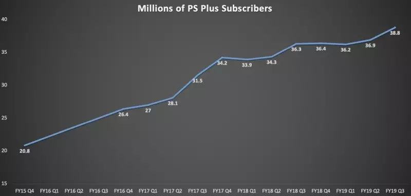 Sony suma: Značajan pad profita i prodaje 17274_6