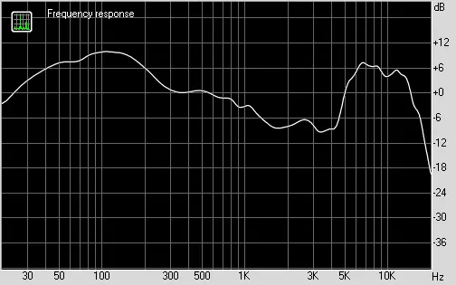 Corsair HS50 - Univerzálna herná headset s dobrým zvukom 1746_13