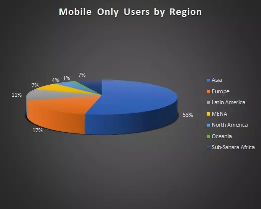 Takwimu: michezo 10 ya kuuza bora zaidi. Karibu 40% ya idadi ya watu wote ina michezo ya video 2254_2