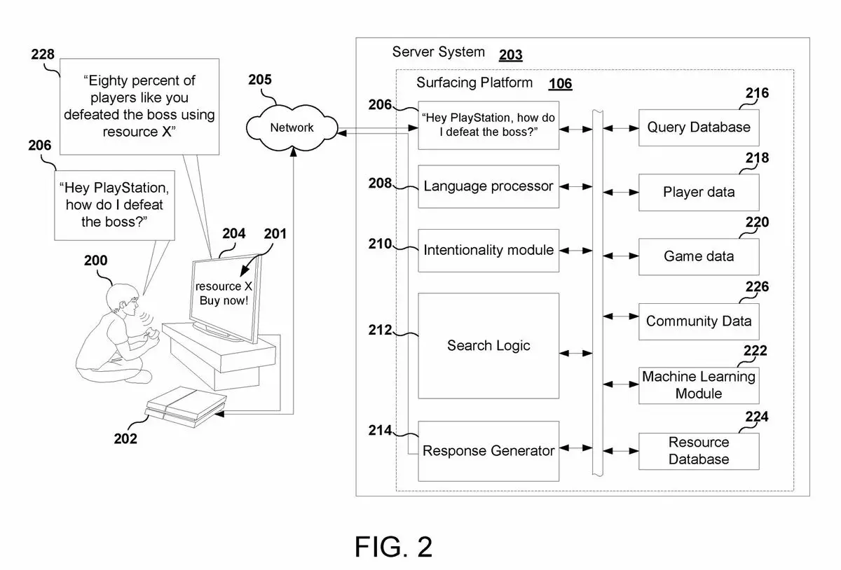 Them thiab yeej! - Sony Patents Technology uas qhia txog cov microtransactions rau cov zaj ntawm cov kev ua si nyuaj hauv kev ua si 23371_3