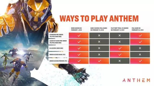 Players taught the access schedule for anthem 23734_1