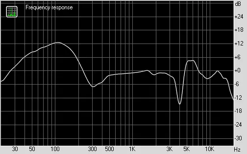 Senhheiser GSP 300 o'yin stereo 24274_14