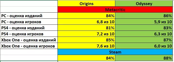 Pse origjina e vrasësit është më e mirë se Odisea 2557_4