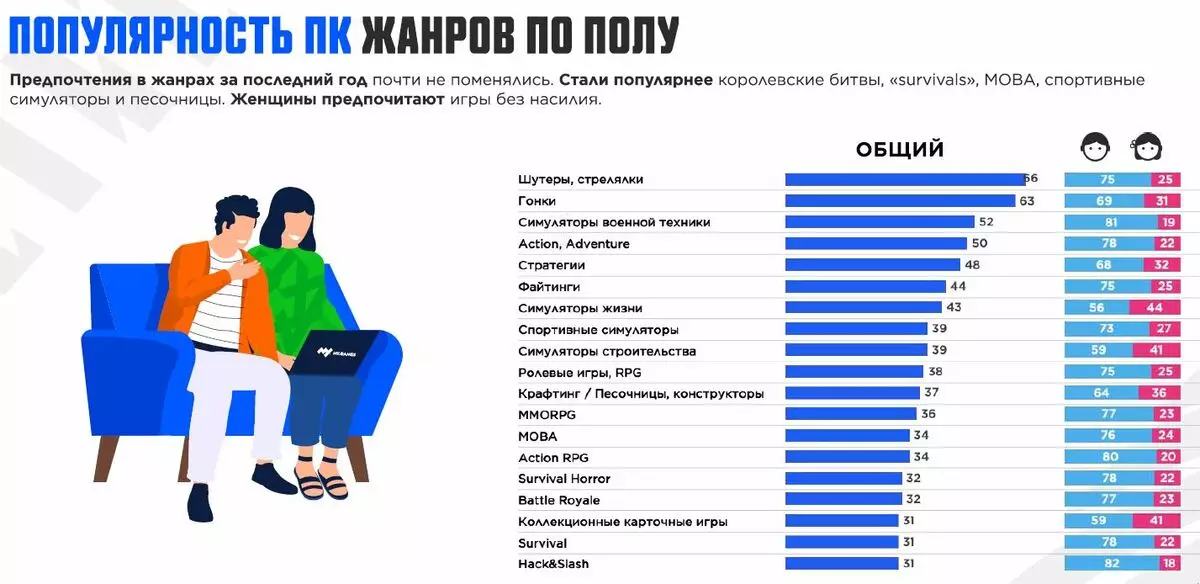 A tanulmány egy orosz játékos portréját mutatta ki 2959_4