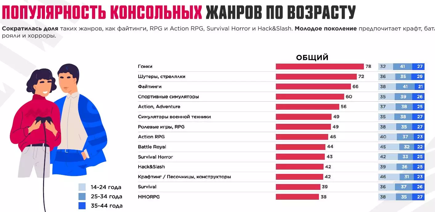 A tanulmány egy orosz játékos portréját mutatta ki 2959_5