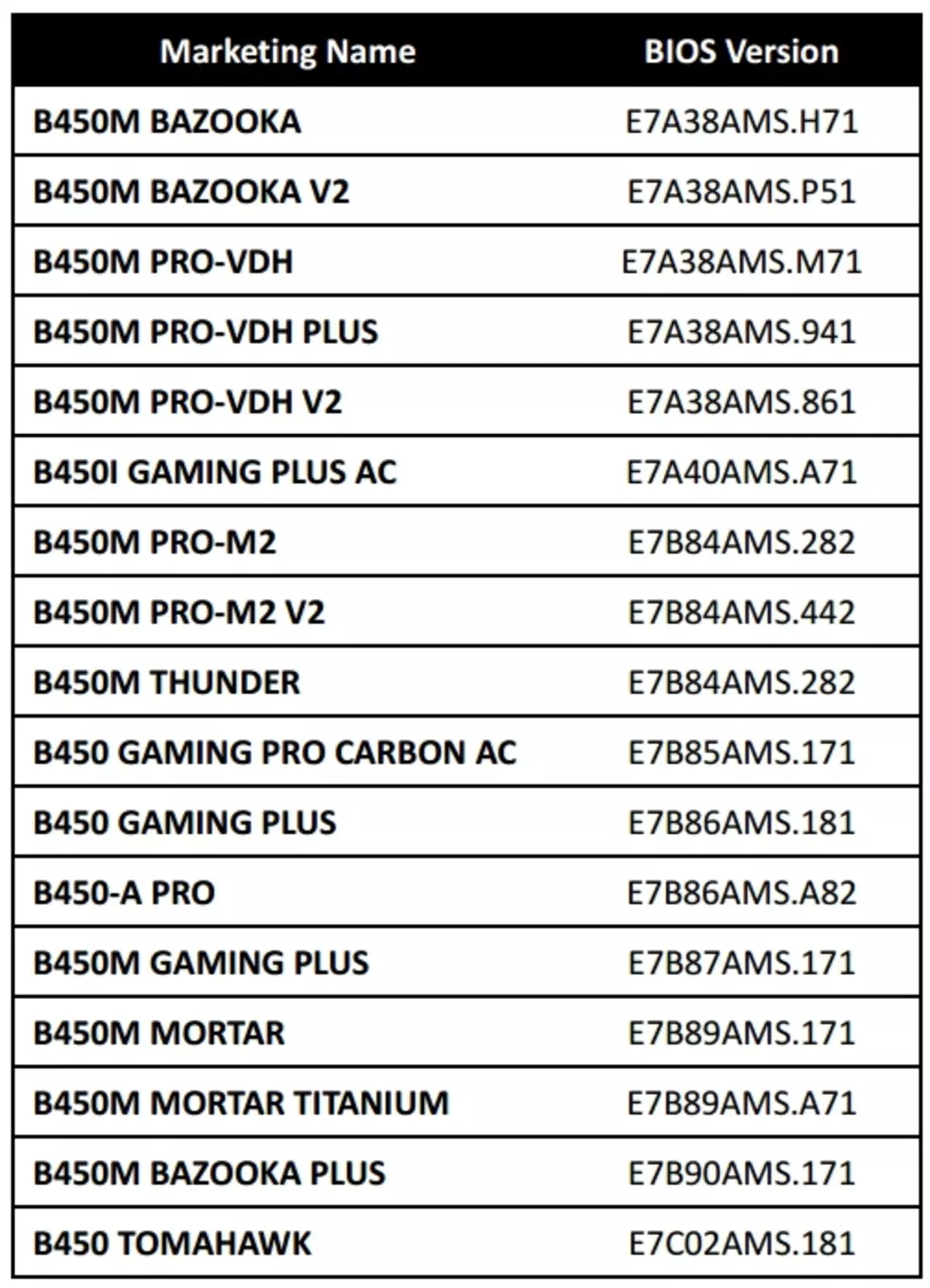 MSI 마더 보드 AMD Ryzen 프로세서 지원 차세대와 300 번째 및 400 번째 시리즈 29845_3