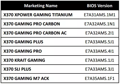 MSI motocin 300th da 400th jerin tare da Amd Ryzen Processor Scread 29845_4