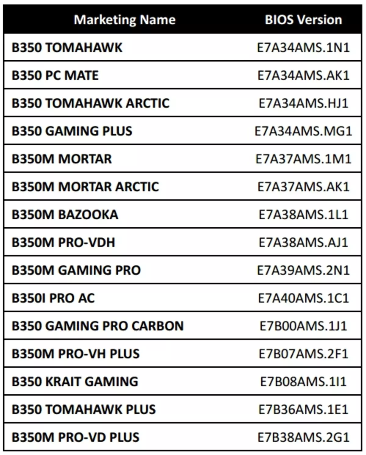 Motorais MSI Motherboards 300ª e 400ª série com suporte de processador AMD Ryzen Próxima geração 29845_5