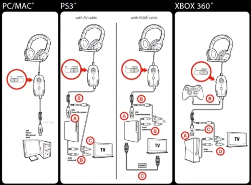 Ozone Onda 3hx headset - i strävan efter tre hares [Uppdaterad] 31088_5