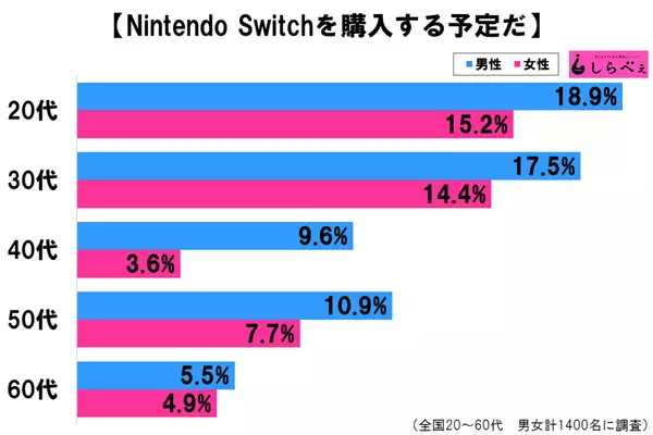 10% of the Japanese are ready to buy Nintendo SWITCH. The official specifications of the device appeared. 31912_1