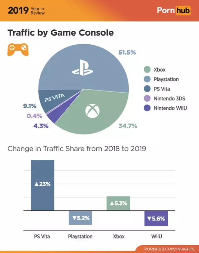 PS4, Overwatch thiab Zelda Dominate Pornhub 32118_2