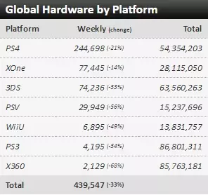 VGChartz - најдобро продавани индустриски игри за 7-14 јануари 33409_6