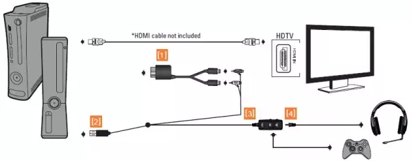 ट्रिटॉन डिटोनेटर हेडसेट - विशेषतः Xbox 360 साठी वेडा कॅटझद्वारे सादर केले 34285_10