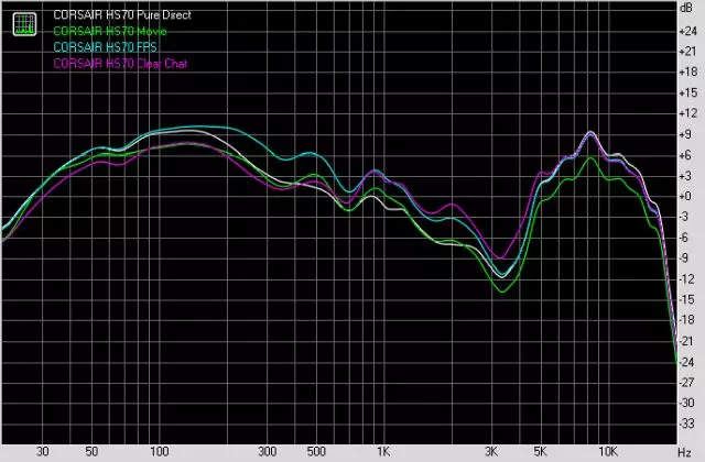 Corsair HS70 Wireless: auriculars de jocs sense fils 