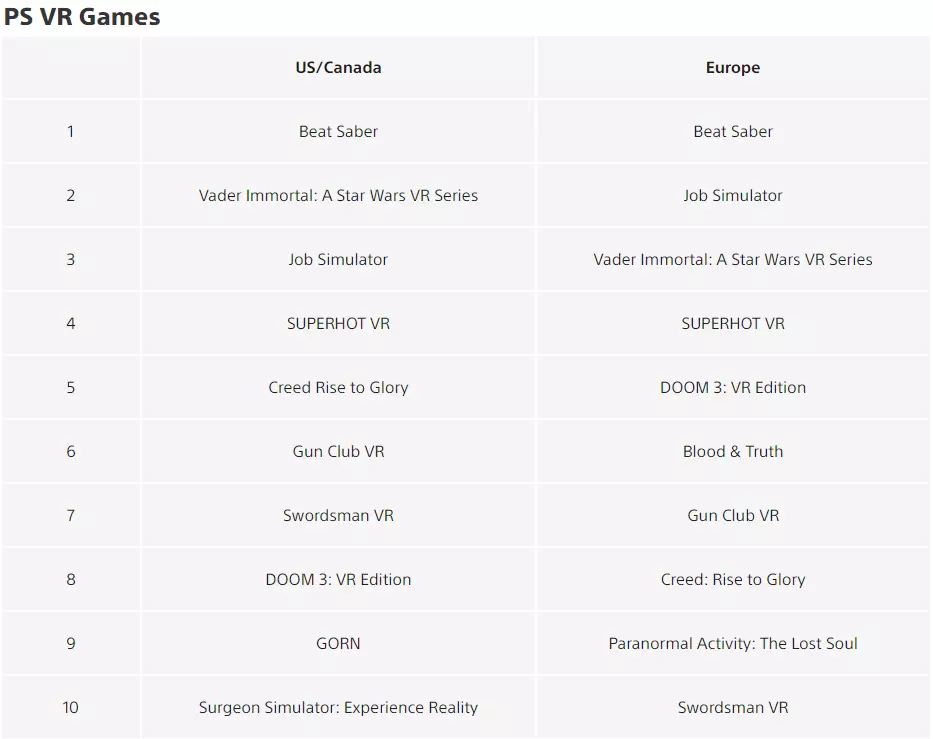 Dimitreska domina. Sony ha pubblicato un elenco dei giochi più scaricabili in PS Store per maggio 361_4