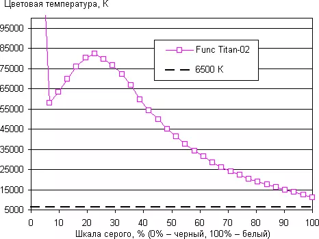 Func Titan-02 - שפּיל טאַבלעט אויף אַנדרויד 4.0 36608_11