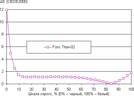 Func Titan-02 - Máy tính bảng trò chơi trên Android 4.0 36608_12