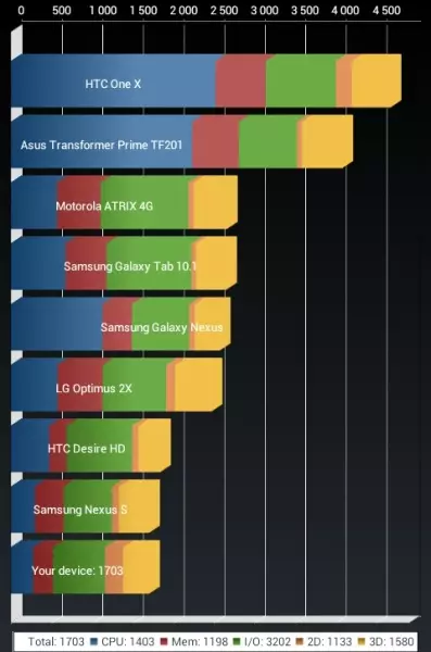 FUNC TITAN-02 - Tabletă de jocuri pe Android 4.0 36608_19