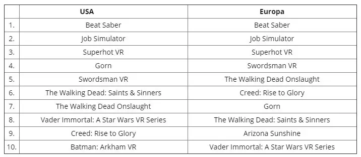 Sony het 'n lys van die groepe van Februarie in Playstation Store gepubliseer 3669_4