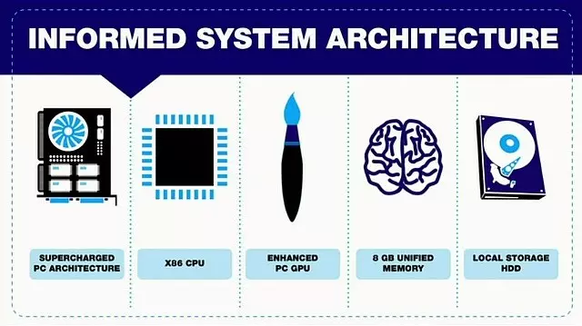 PlayStation 4 - Бірінші кездесу 39243_4