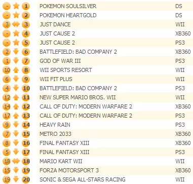 British gaming sales (March 22-28, 2010) 39683_2