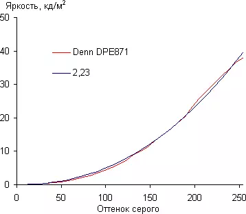 DENN DPE871 - další hra tablet v Androidu 40212_8