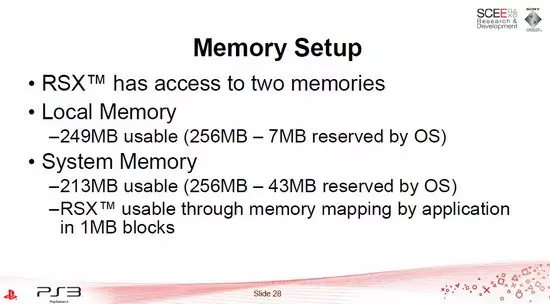 PS3 OS pradėjo užimti mažiau atminties 43940_1