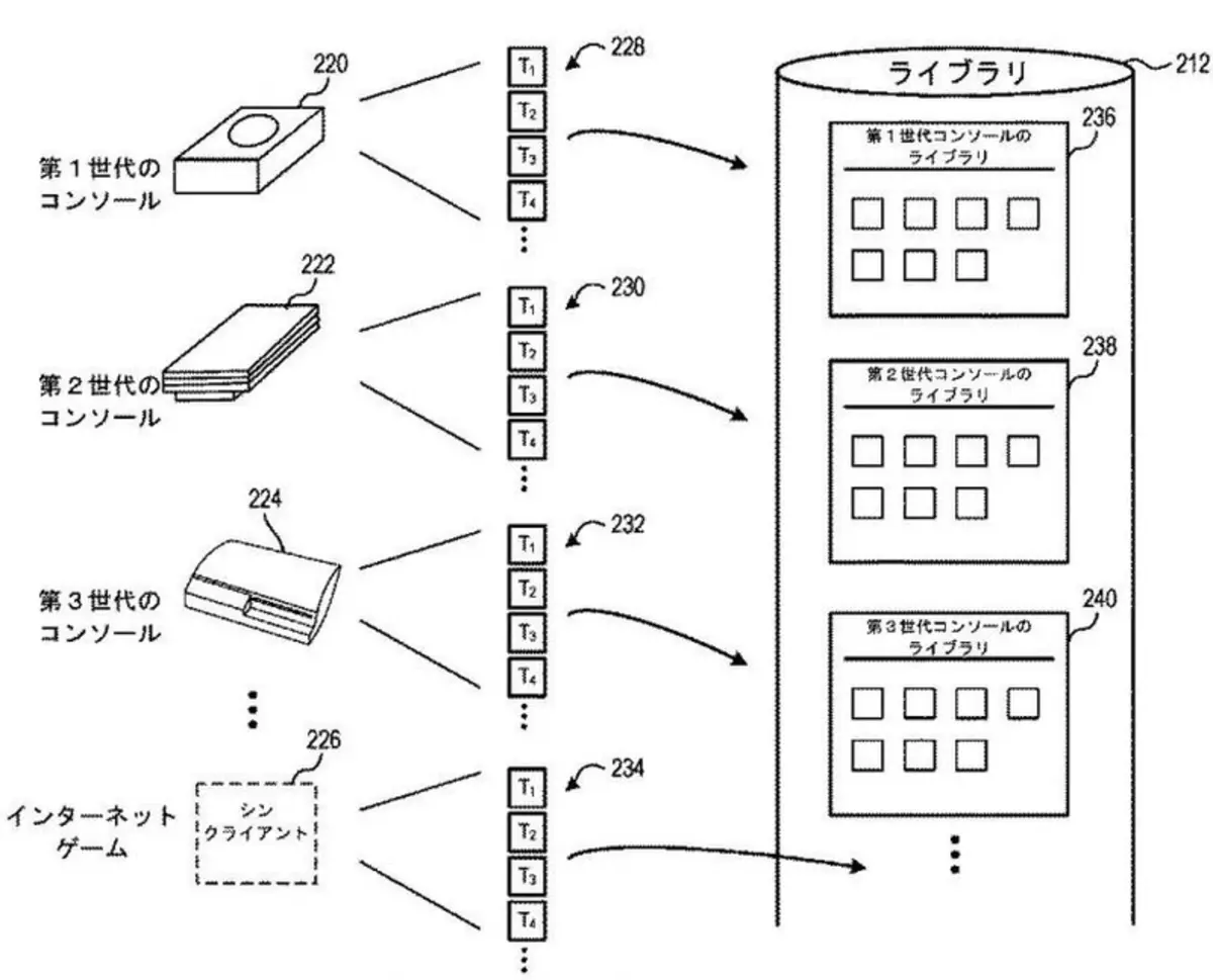 PS5 får spil med PS3, PS2 og PS1? Sony indsendte en ansøgning om et interessant patent 4549_2