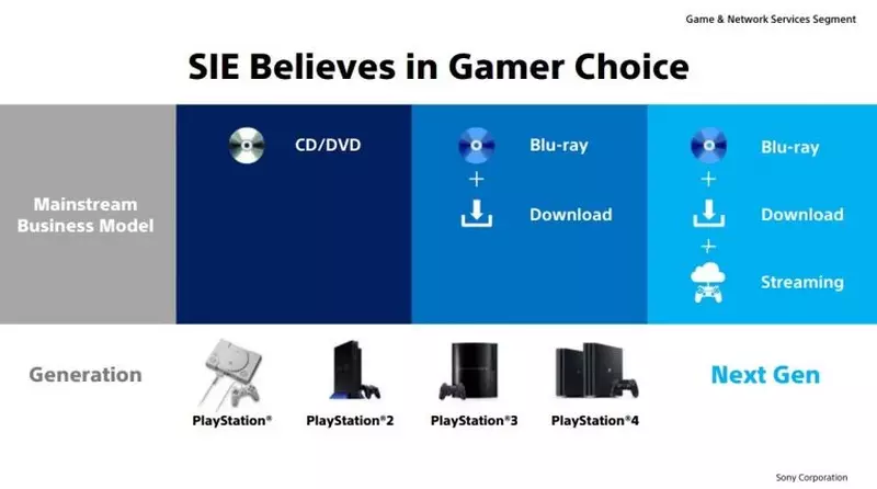 PS5 PS3, PS2 మరియు PS1 తో గేమ్స్ పొందుతారు? సోనీ ఒక ఆసక్తికరమైన పేటెంట్ కోసం ఒక అప్లికేషన్ను సమర్పించాడు 4549_3