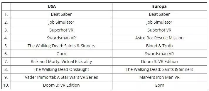 The niðurhalað leikur í PlayStation versluninni í mars. Hvað er spilað í Bandaríkjunum og Evrópu 4682_4