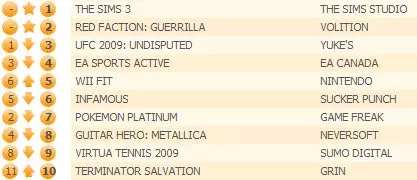 Top 10 britânico (1º de junho a 7) 48265_1