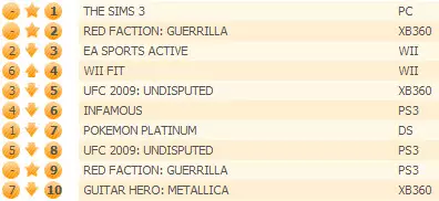 British Top 10 (júní 1-7) 48265_2