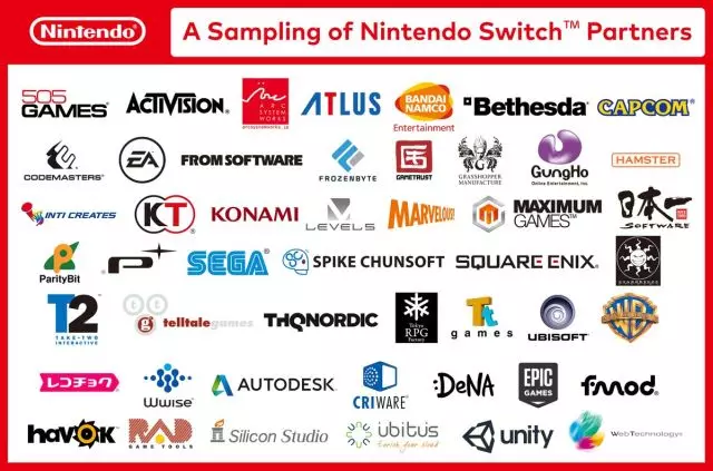 Trailet yobowola ya nintendo switch corthele (yomwe idadziwika kale ngati nintendo Nx) [Kusinthidwa: Zambiri Zoyambira, Makhalidwe Olakwika] 48931_1