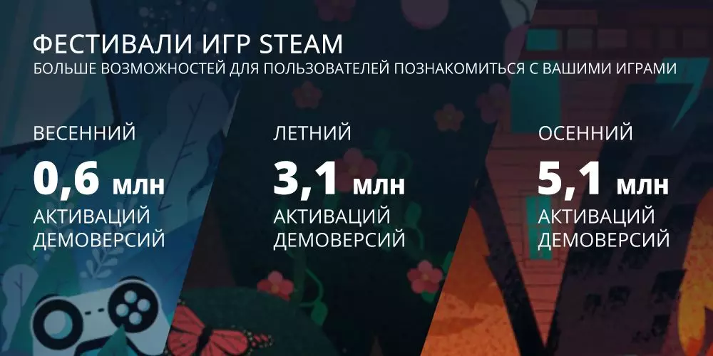 Haben Vsemogočni - Steam ima več aktivnih uporabnikov na mesec kot omrežje PlayStation in Xbox Live 4970_3