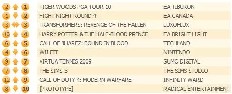 British Top10 (July 6-12) 50118_1