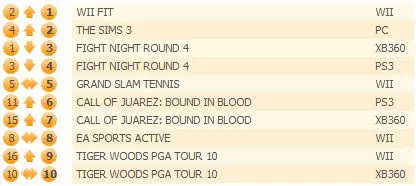 British Top10 (July 6-12) 50118_2