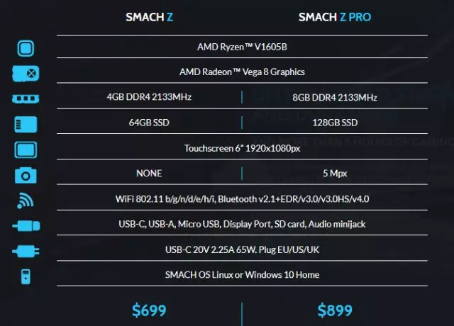 SMACH Z Portatīvā konsoles piekabe, kas balstīta uz AMD Ryzen, spēj palaist mūsdienu AAA projektus 55790_1