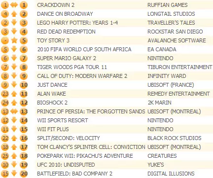 Britisches Gaming (12. bis 18. Juli 2010) 64650_1