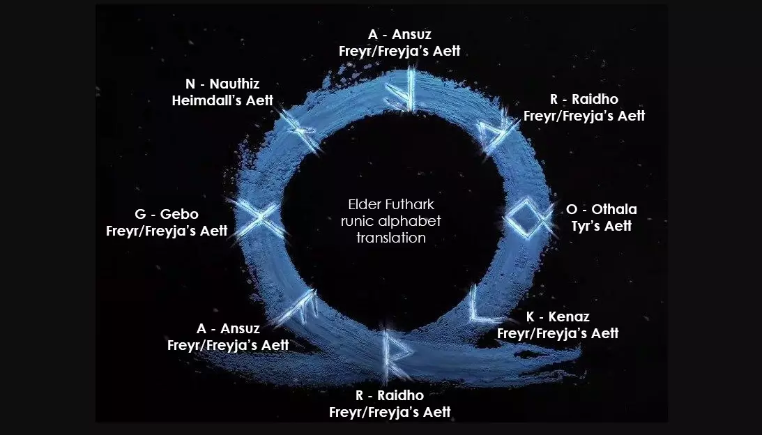 Tuhan Perang: Ragnarok - peminat mempelajari nilai runes dari tizer 6535_2