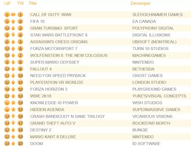 PS4 a PSVR byly dokonale prodávány v Británii v "černém pátku"