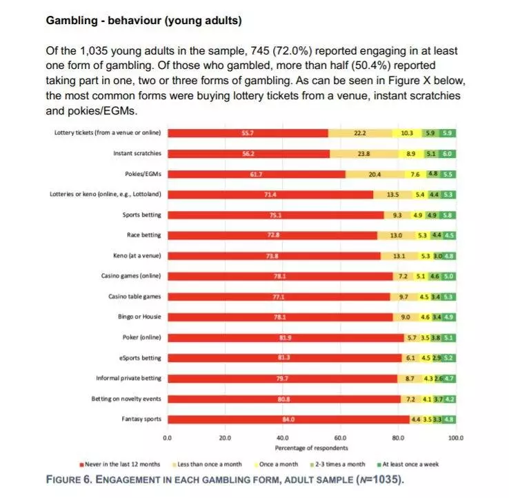 Para pembeli Lutboks cenderung masalah karo gambling 6792_2