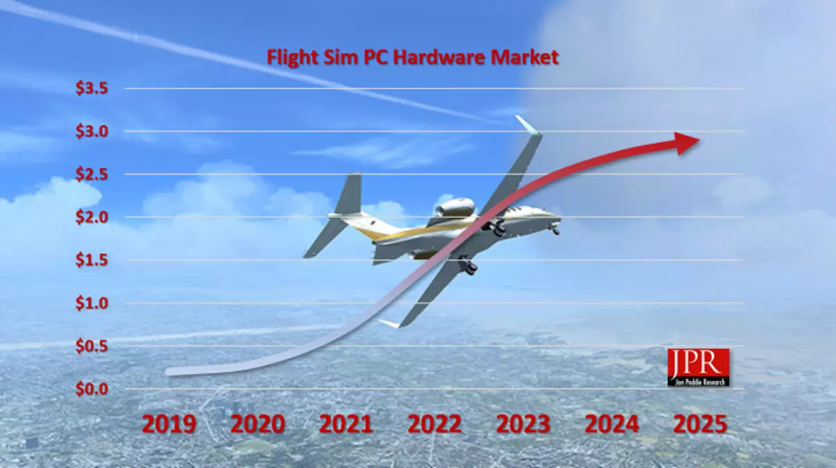 Тоглогчид MFS 2020-ийн төлөө төмөр, захад зориулж 2.6 тэрбум доллар зарцуулах болно 6824_1