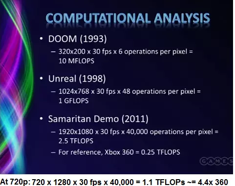 Aký výkon požadoval pre demo Samaritán 71469_2