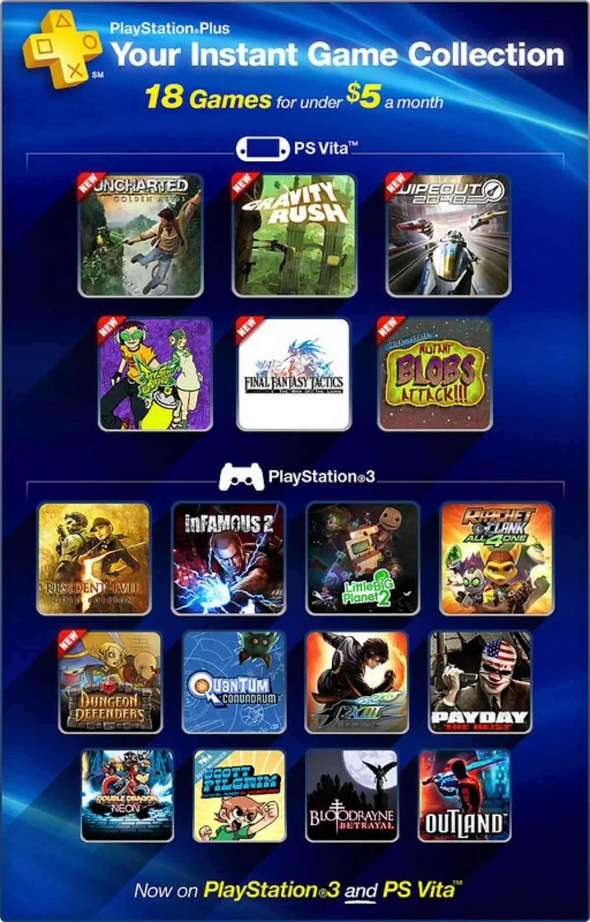 PS Plus sẽ xuất hiện trên PS Vita vào tuần tới [Đã cập nhật] 79358_1